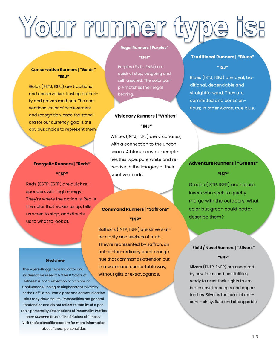 And your runner type is... | Running Personality – Confluence Running ...